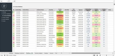 Advanced Invoice Tracker Excel Template Invoice Tracking Spreadsheet Sales Analysis Template