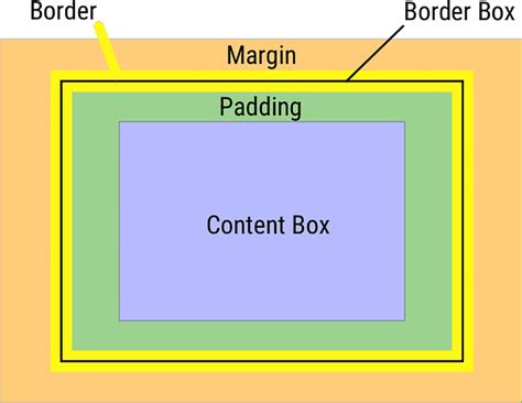 Tutorial Resizeobserver Api For Responsive Layouts In React Franklyn Edekobi