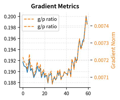 Training Stability Loss Spikes Gradient Norms And Debugging