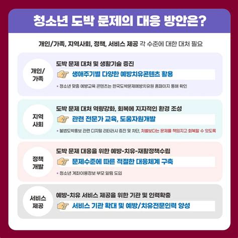 2023 청소년 도박예방 동향 리포트 및 카드뉴스 안내 12월호 공지사항 제천중학교