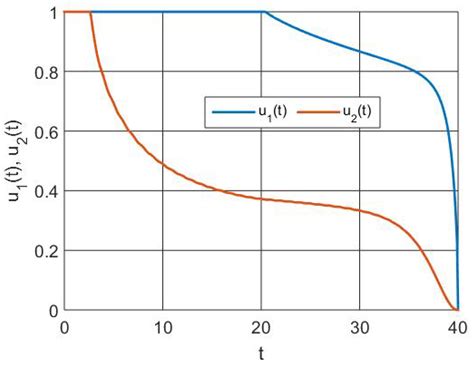 Fractional Optimal Control Model And Bifurcation Analysis Of Human Syncytial Respiratory Virus
