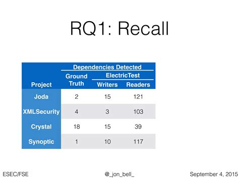 Efficient Dependency Detection For Safe Java Test Acceleration Pdf