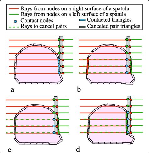 Deformation With Culling Collision Pairs 26 A Deformation In N − 1
