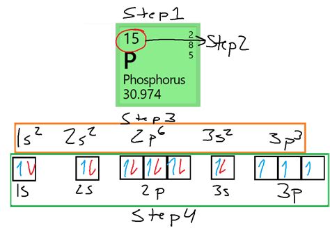 Electron Config