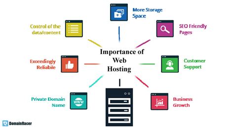 Does Web Hosting Affect Seo 7 Facts You Never Knew Domainracer