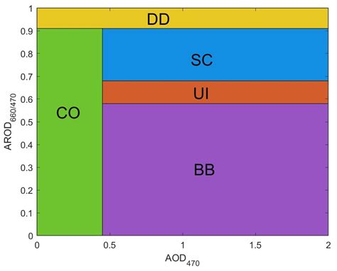 Research On The Spatiotemporal Variation Characteristics Of Different