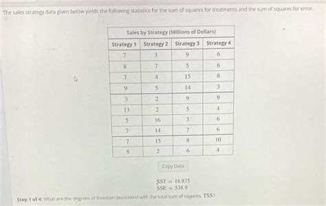 Solved The Sales Strategy Data Given Below Yields The