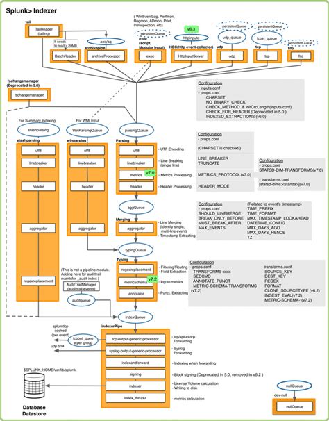 Solved Diagrams Of How Indexing Works In The Splunk Platf Splunk