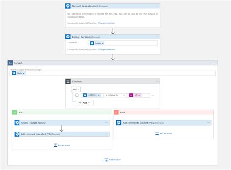 Microsoft Defender For Endpoint Automation Via Logic Apps And Sentinel