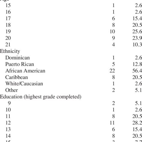 Normal Hemoglobin And Hematocrit Ranges Download Table