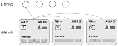 Graph Traversal Algorithm Based On Distributed Graph Database Eureka Patsnap