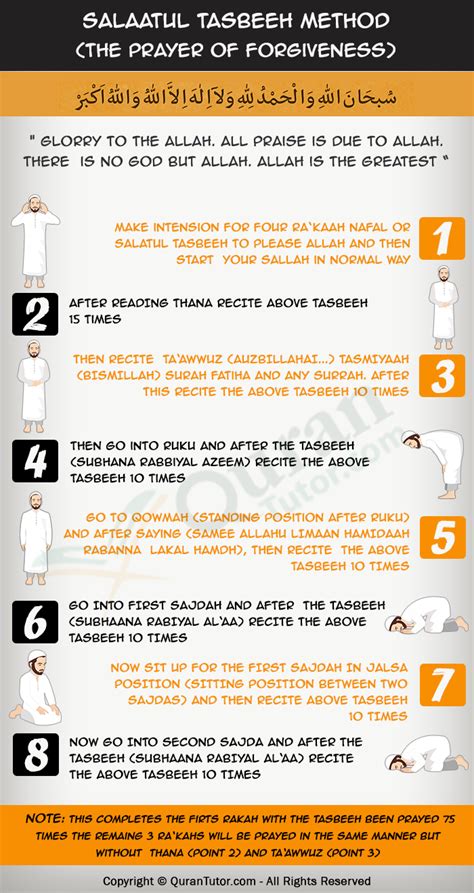 Method To Perform Salatul Tasbeeh By Quranreadingacademy On Deviantart