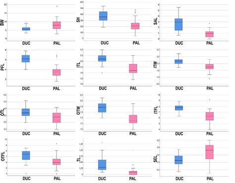 Principal Coordinates Analysis Pcoa Based On The Distance Matrix Of