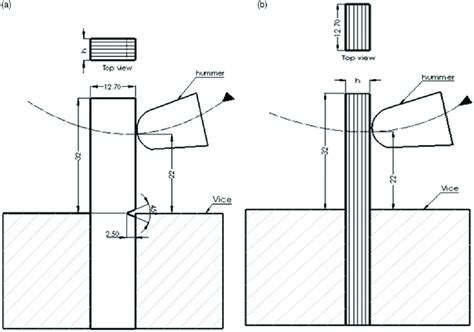 Izod Impact Test Setup For A Notched And B Un Notched Specimens Download Scientific Diagram