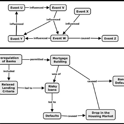 Some Natural Purposes Of Causal Reasoning Download Table