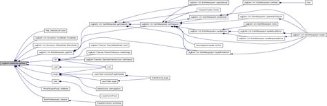 OsgEarth OsgEarth MapNode Class Reference