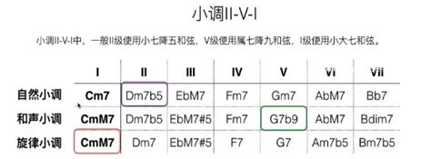小调和弦级数图 小调图 吉他小调图 文秘苑图库