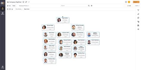 Headcount Reports Metrics Tools And Strategic Insights