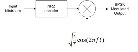 Bpsk Modulator Circuit Design Circuit Diagram