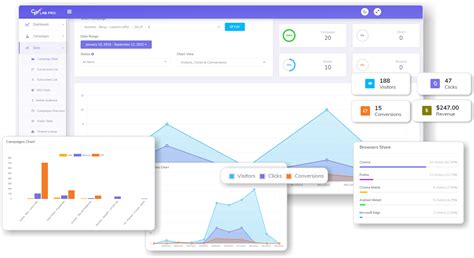 CPV Lab Tracking Testing And Optimizing Like A Pro MaxWeb Inc Affiliate Network