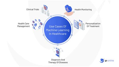 Healthcare In Machine Learning Saving Lives And Transforming Medicine
