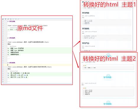 nodejs将md文件转为html文件 知乎