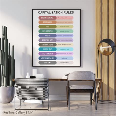 Capitalization Rules Poster Capital Letters High School English Classroom Poster Middle