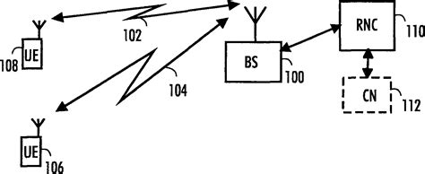 Method Apparatus Communications System Computer Program Computer