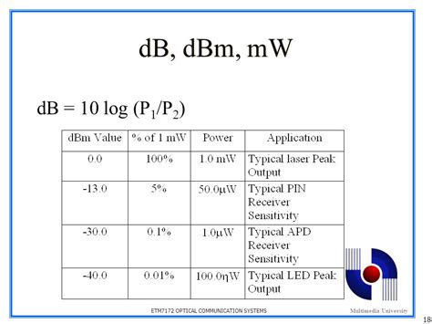 Watts To Dbm Conversion Chart Ponasa