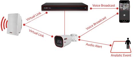 Tutorials Provision Isr