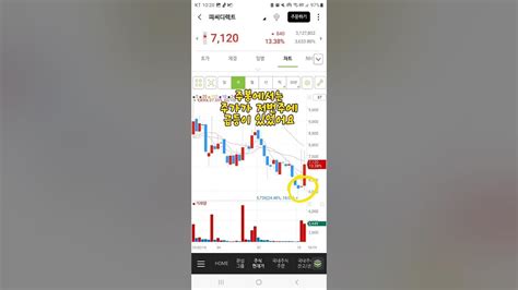 피씨디렉트 드론관련주폭락장에도 강한종목들은 반드시 있어요 시황정리의 중요성 Youtube