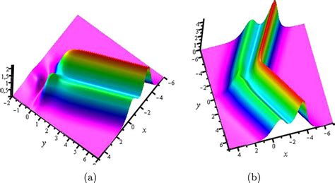 Two Soliton Solutions Of The Nonlocal System 57 And 58 At T 0 For