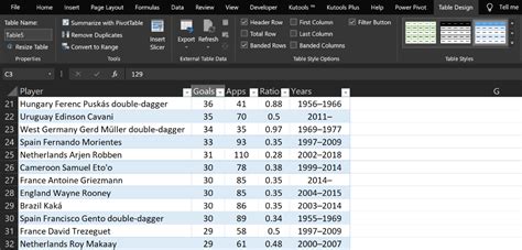 Excel Tables Features Basics Uses And Advanced Techniques You Can Apply