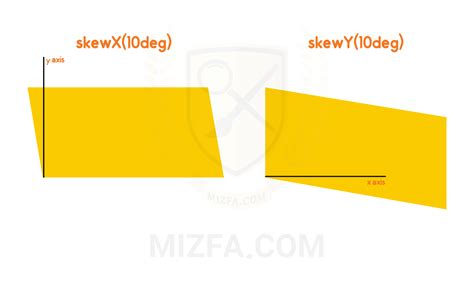 تبدیلات دو بعدی در Css نحوه پشتیبانی مرورگر ها از آنها