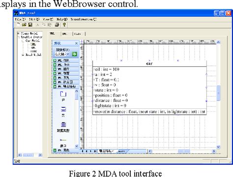 Figure 2 From Research On Framework And Tool Of Mda Oriented Simulation System Semantic Scholar