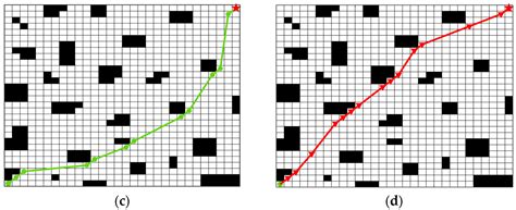 Path Planning For Wall Climbing Robots Using An Improved Sparrow Search Algorithm
