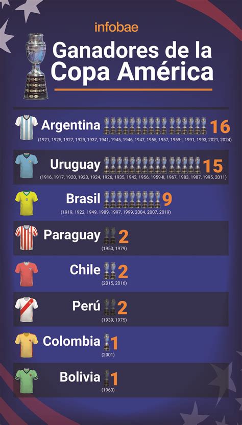 Tras La Conquista De Argentina En La Copa América Así Quedó La Tabla