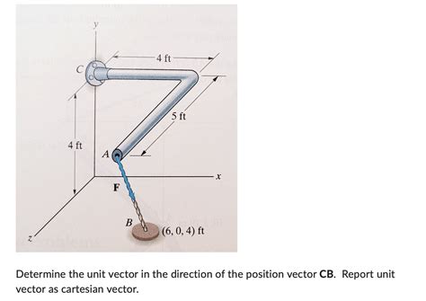 Solved Determine The Unit Vector In The Direction Of The Chegg Com