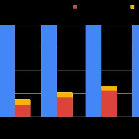 Energy Results Normalized By The Processor Power Consumption Download Scientific Diagram