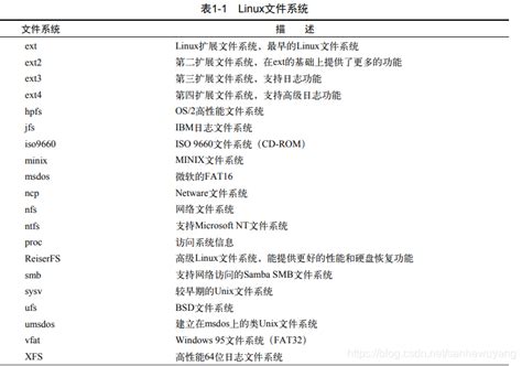 《linux命令行与shell脚本编程大全（第3版）》读书笔记case Path Csdn博客