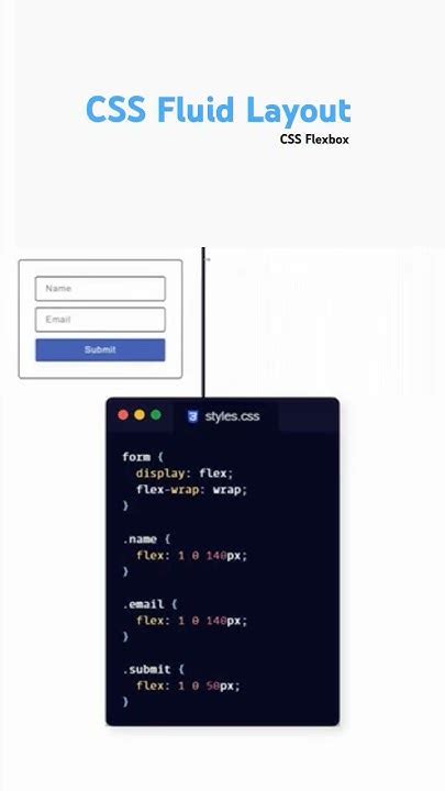 Css Fluid Layout With Flex Htmlcssjsfluidlayoutflex Shorts