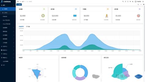 芋道源码yudao Ui Admin Vben：打造高效管理后台的实践 知乎