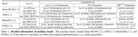 Co Detr Atss Faster Rcnn Detr，成就66 0 Ap，coco精度上的绝对王者！ 智源社区
