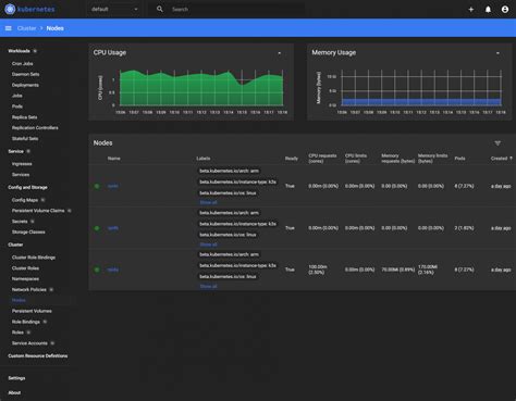 Building A Kubernetes Cluster Using Raspberry Pi
