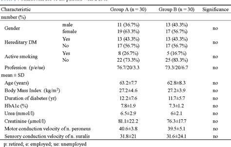 Table 1 From Comparative Analysis Of The Effects Combined Physical