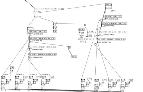 Controlling Solenoids With Electromagnetic Signals Patchstorage