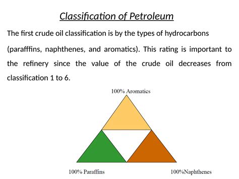 Classification Of Petroleum Productspptx