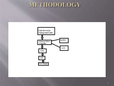 Fault Detection Using Iot Presentation Pptx