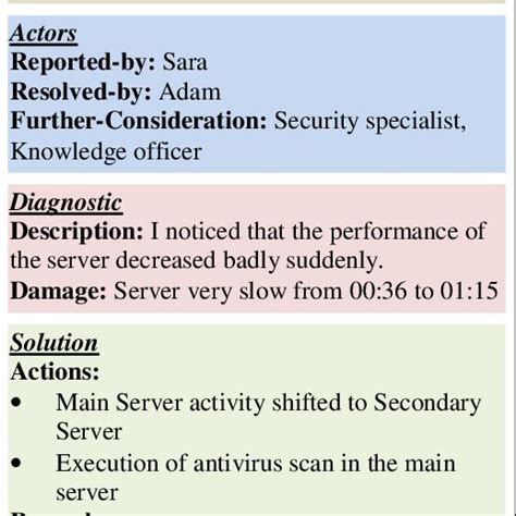 Multi Layer Knowledge Management Architecture Download Scientific Diagram