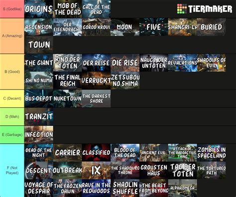 All Cod Zombies Maps Tier List Community Rankings TierMaker